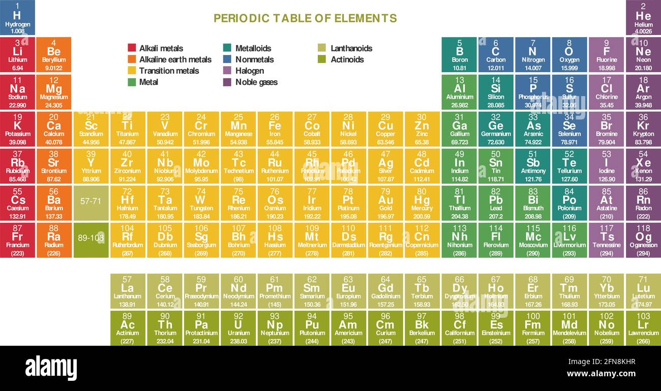 Tableau périodique des éléments - Chimie, en format vectoriel Image ...