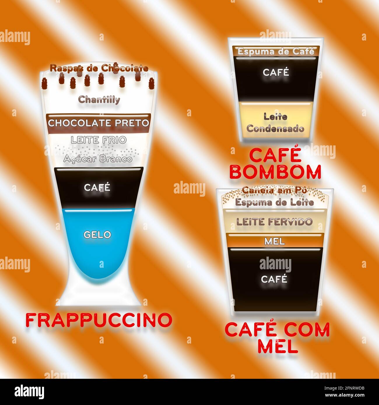 Illustration des différents types de café dans le monde. Cette ...