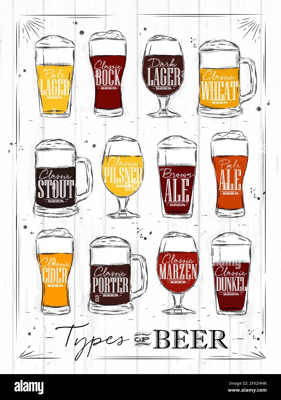 Types de bière d'affiche avec les principaux types de bière blent lager ...