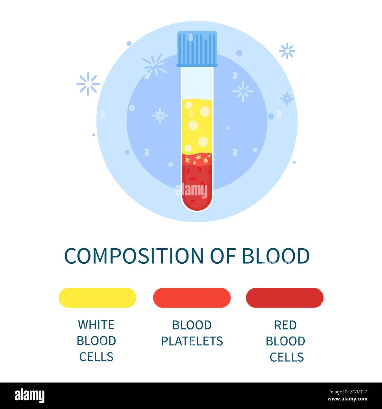 Composition du sang Banque de photographies et d’images à haute ...