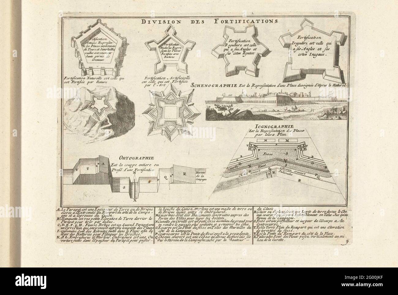 Diagrammes et sections dans le bâtiment fortification, 1726; Division ...