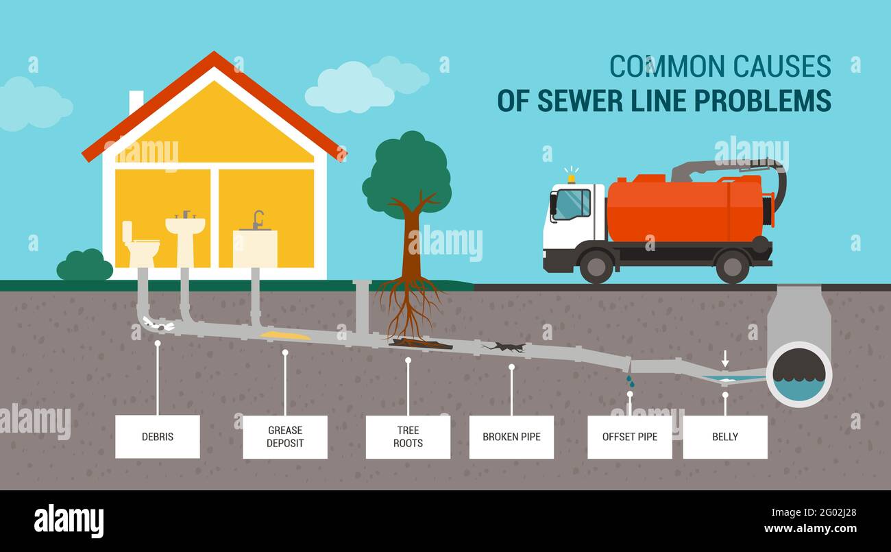 Causes les plus courantes Banque de photographies et d’images à haute ...