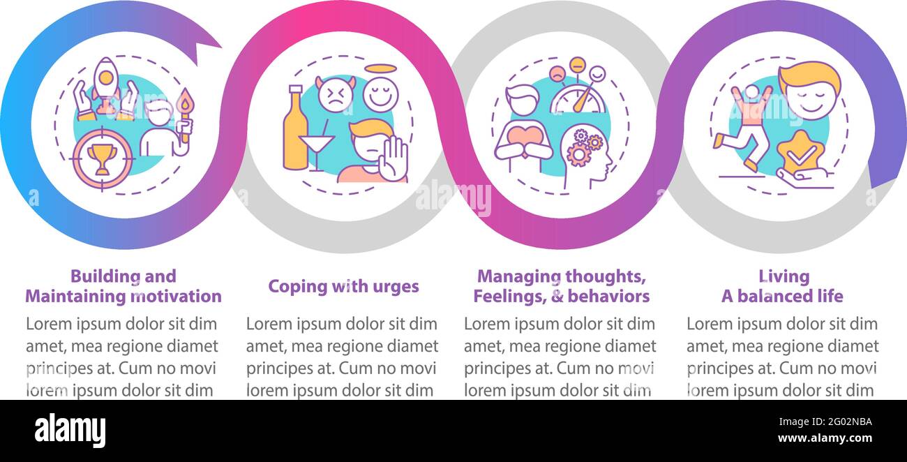 Modèle d'infographie sur le vecteur des étapes de rétablissement de la ...