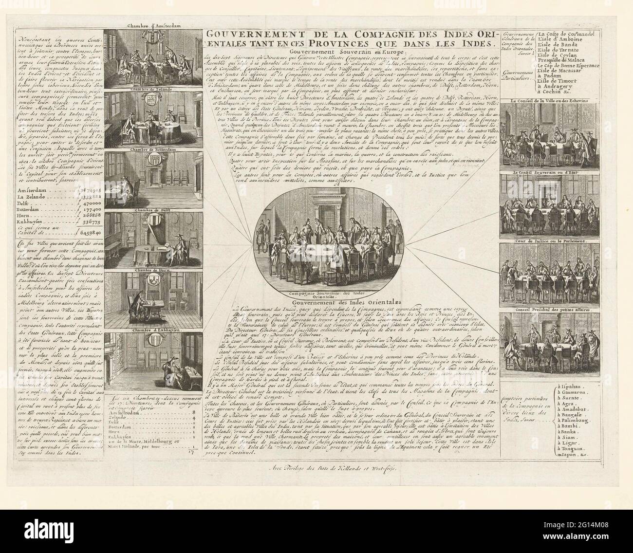 Création de la Dutch East India Company, 1602; Governorat de la ...