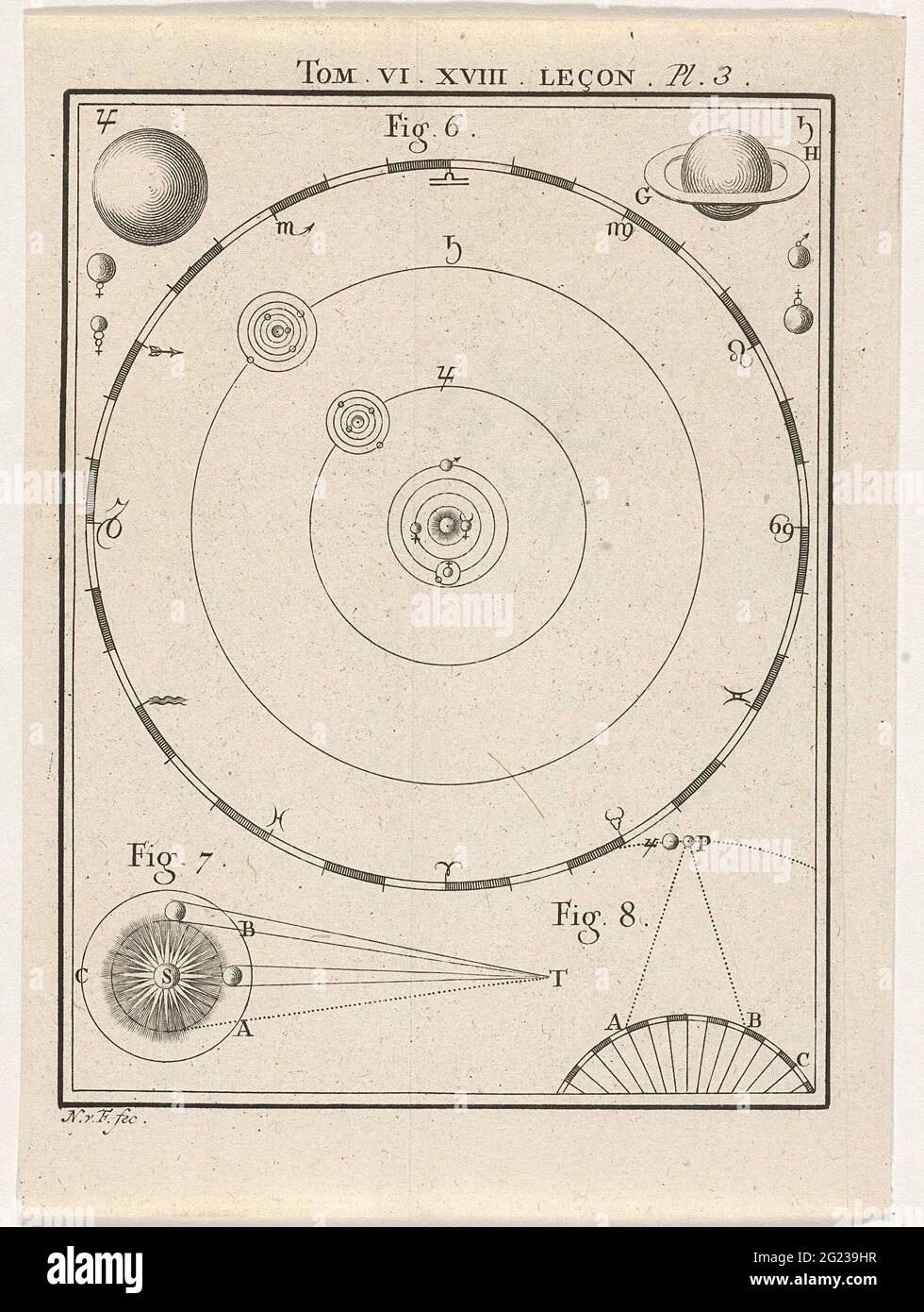 Modèle du système planétaire. Modèle du système planétaire, équipé de ...