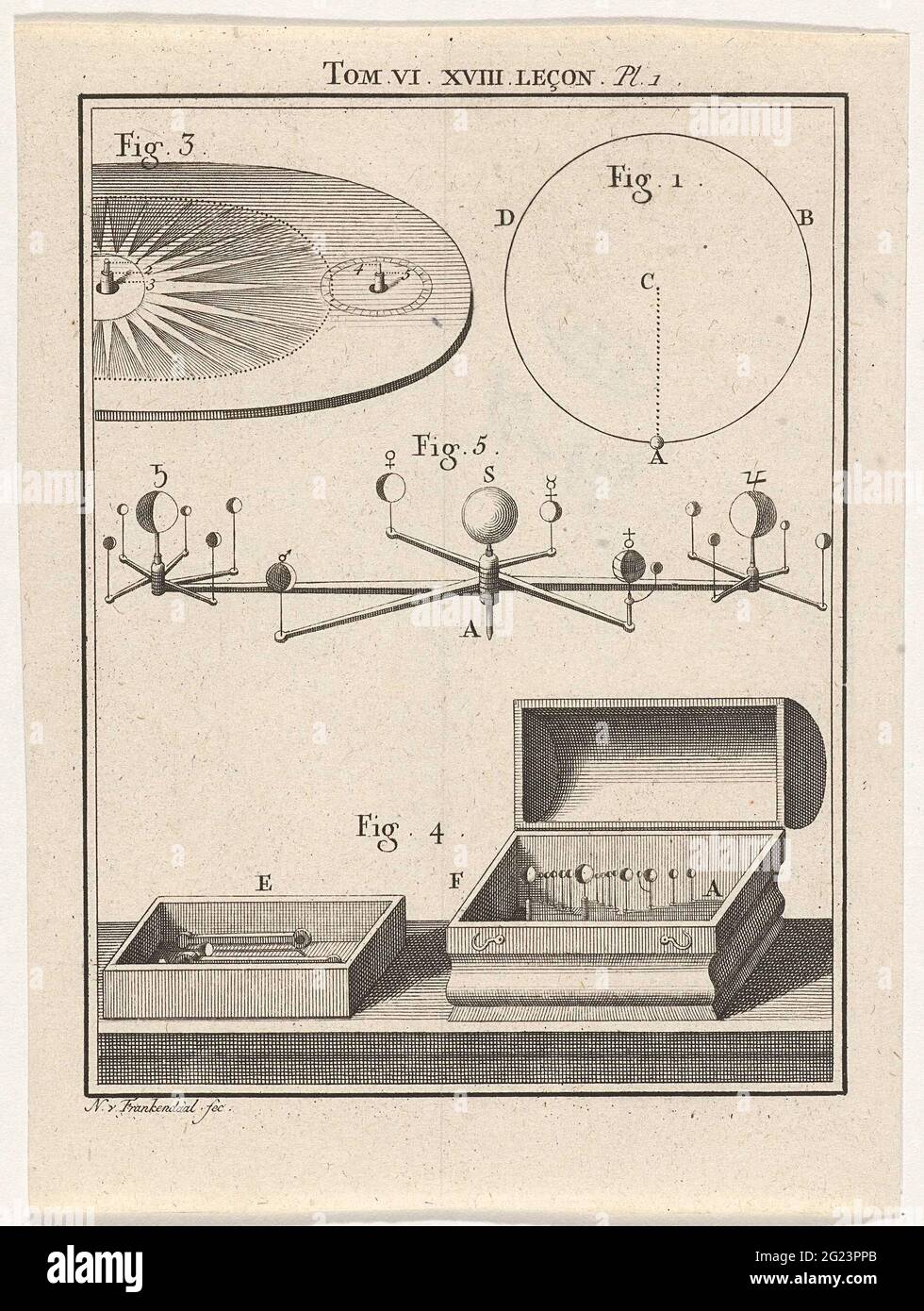 Planétarium. Affichage d'un planétarium et de divers modèles pour ...