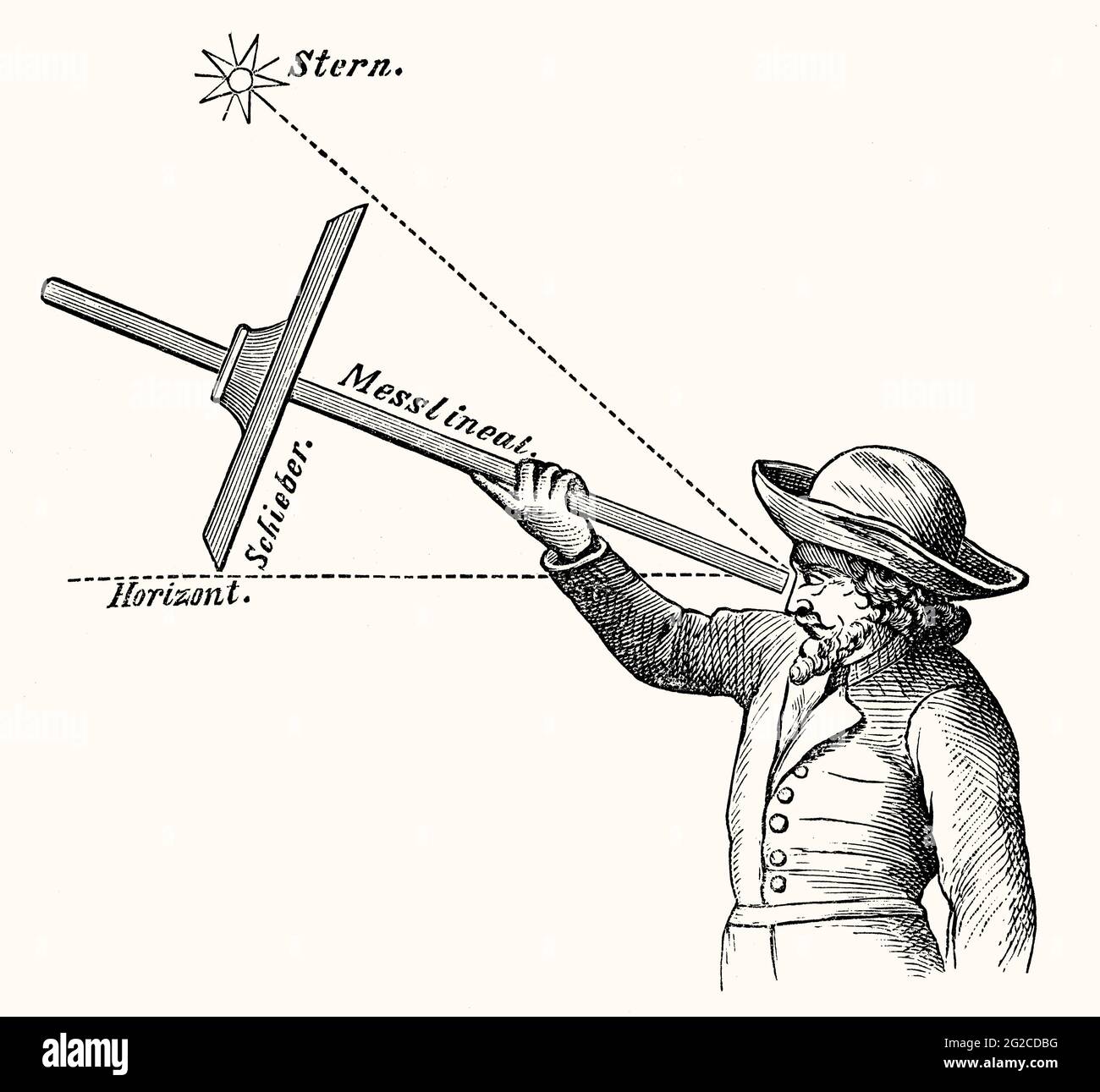 Instrumento de navegación Banque de photographies et d’images à haute ...