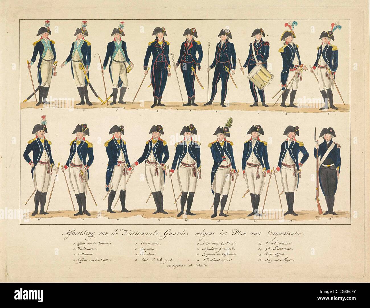 Uniformes de la Garde nationale, 1796; image des gardes nationales ...