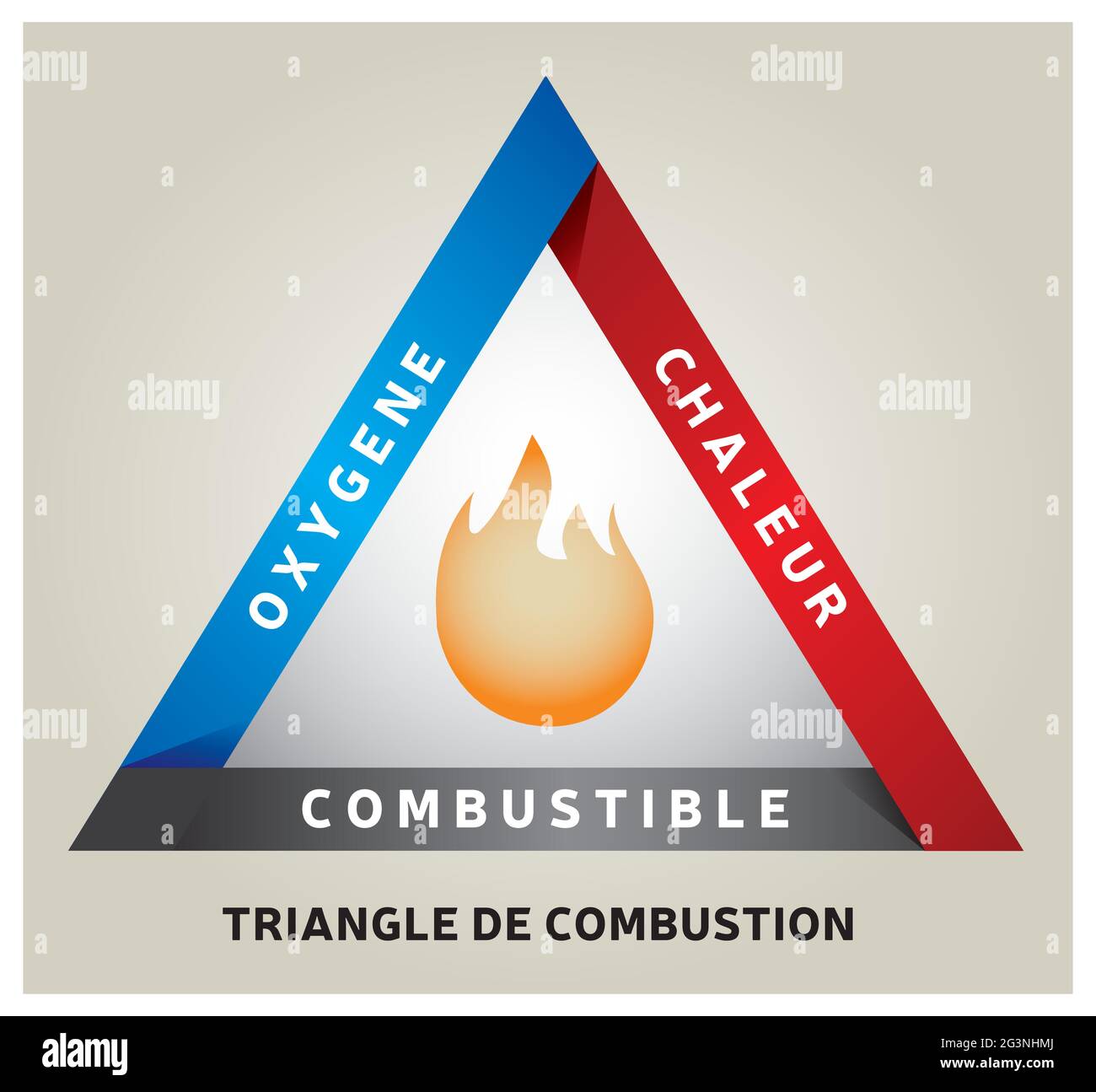 Triangle de feu Banque de photographies et d’images à haute résolution ...