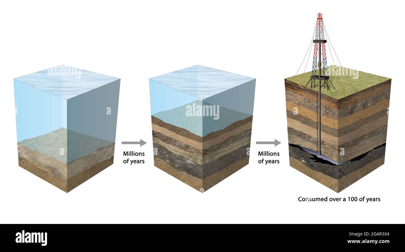 Formation naturelle de pétrole et de gaz. Le temps est passé d'il y a ...