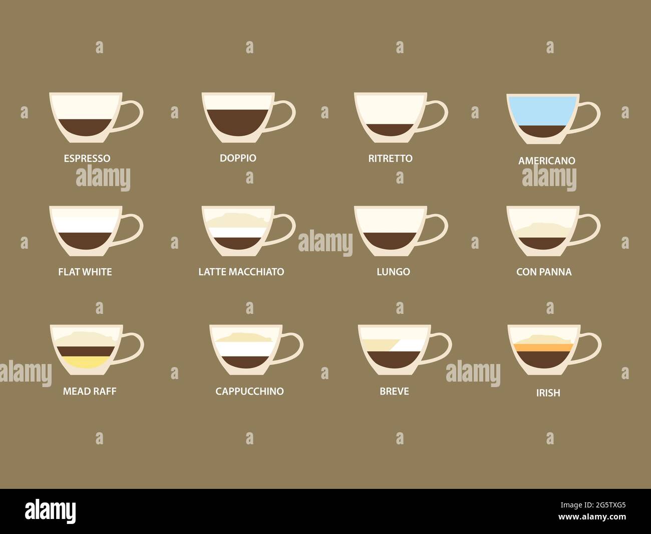 Types de café vector illustration. L'infographie de types de café et de ...
