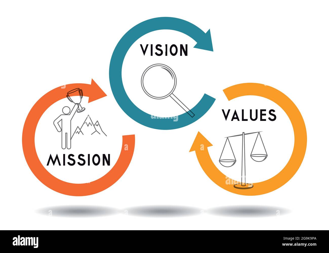 Mission, vision, concept de valeurs - flèches graphique - illustration ...