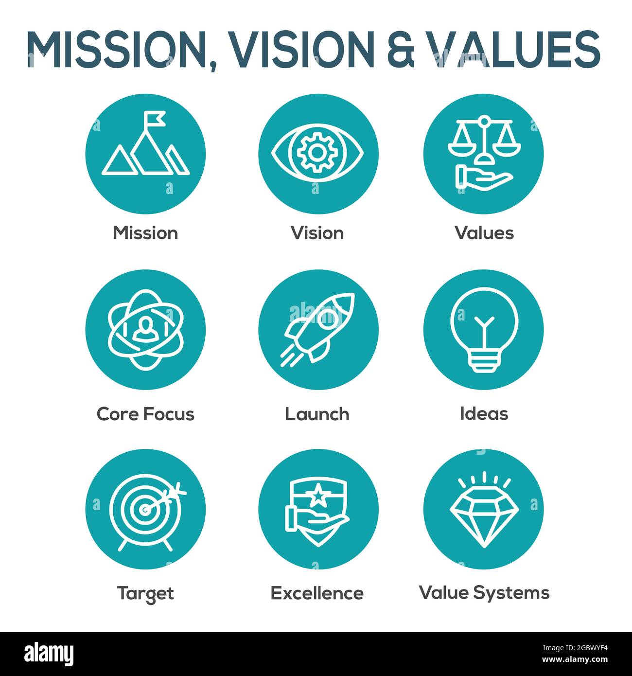 Ensemble d'icônes Mission Vision et valeurs avec icônes fusée, idées et ...