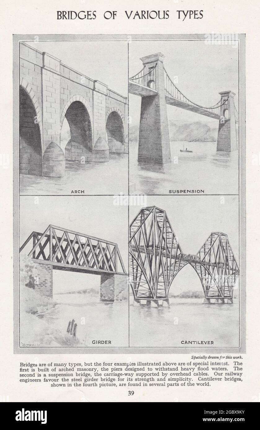 Types de ponts Banque de photographies et d’images à haute résolution ...