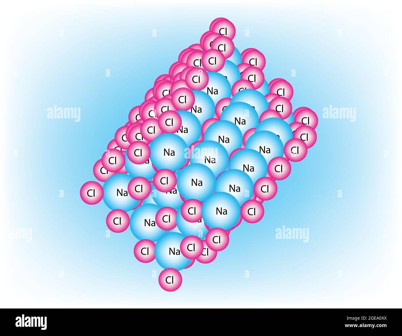 Structure chimique du réseau ionique du chlorure de sodium, Anatomie de ...