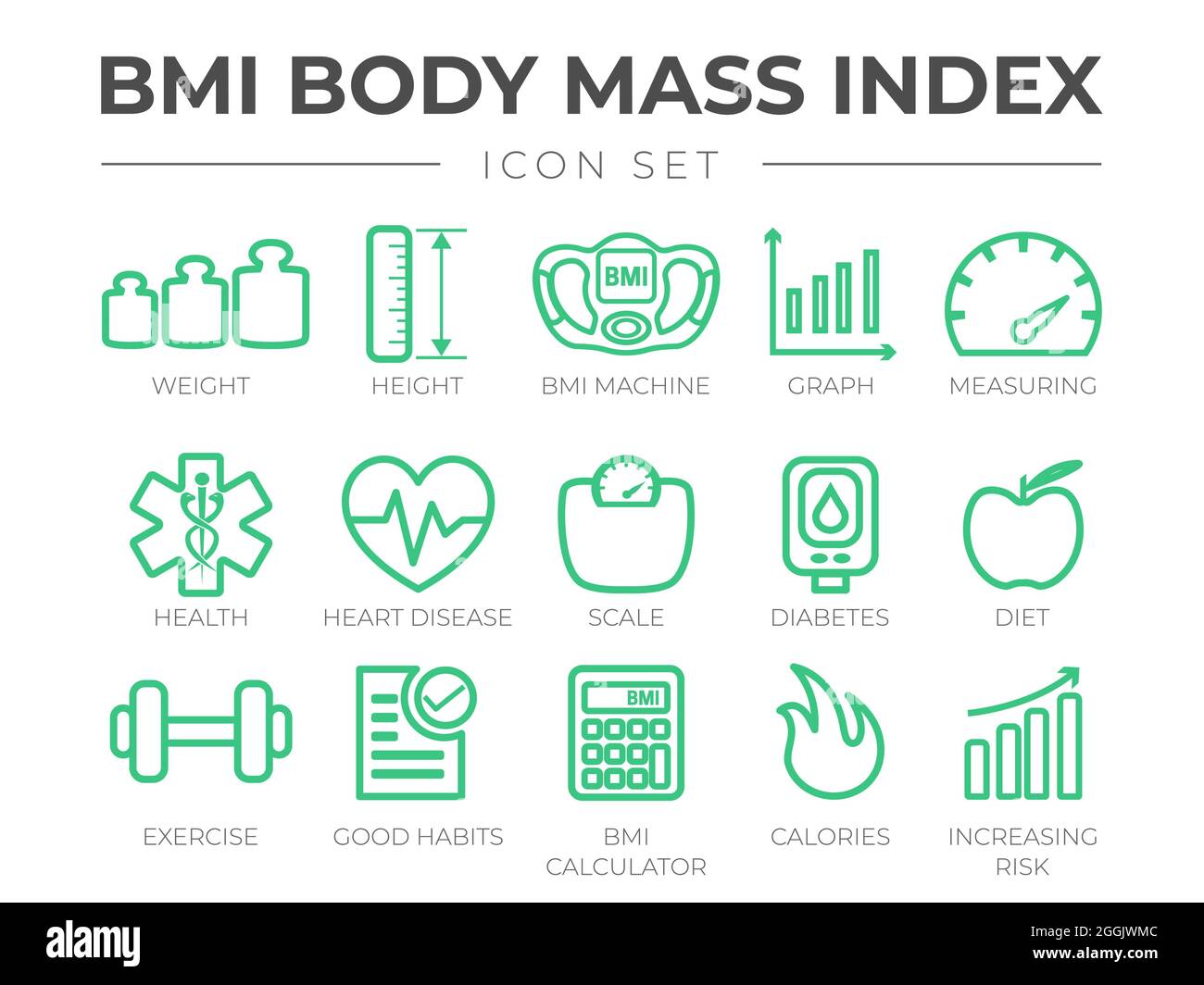 Ensemble d'icônes Contour de l'indice de masse corporelle BMI. Poids ...