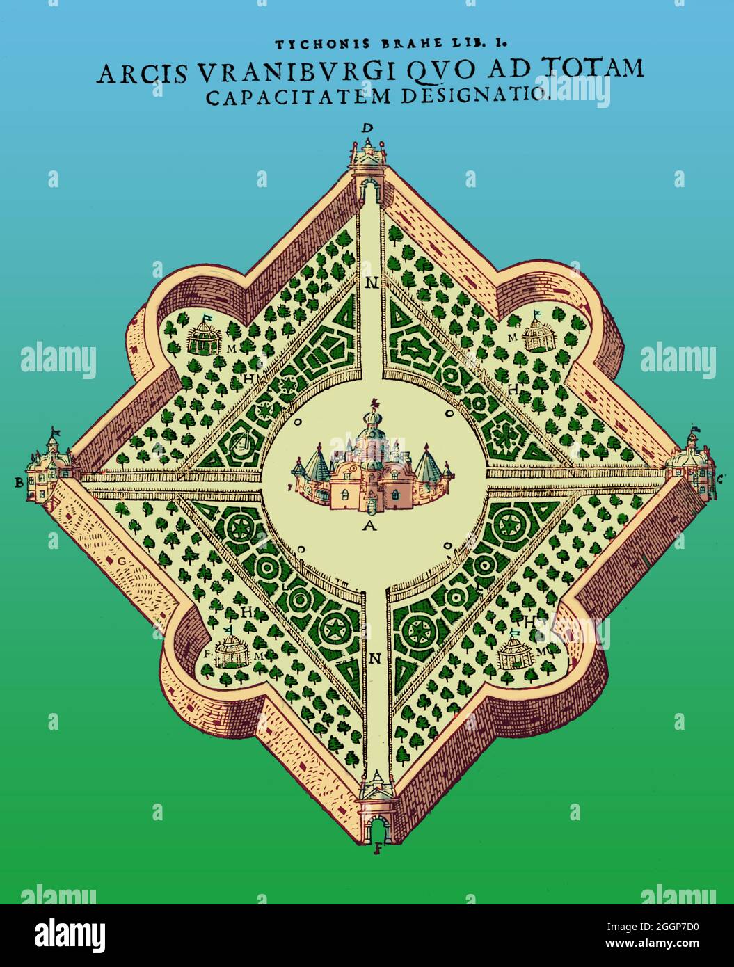 Les points cardinaux Banque de photographies et d’images à haute ...