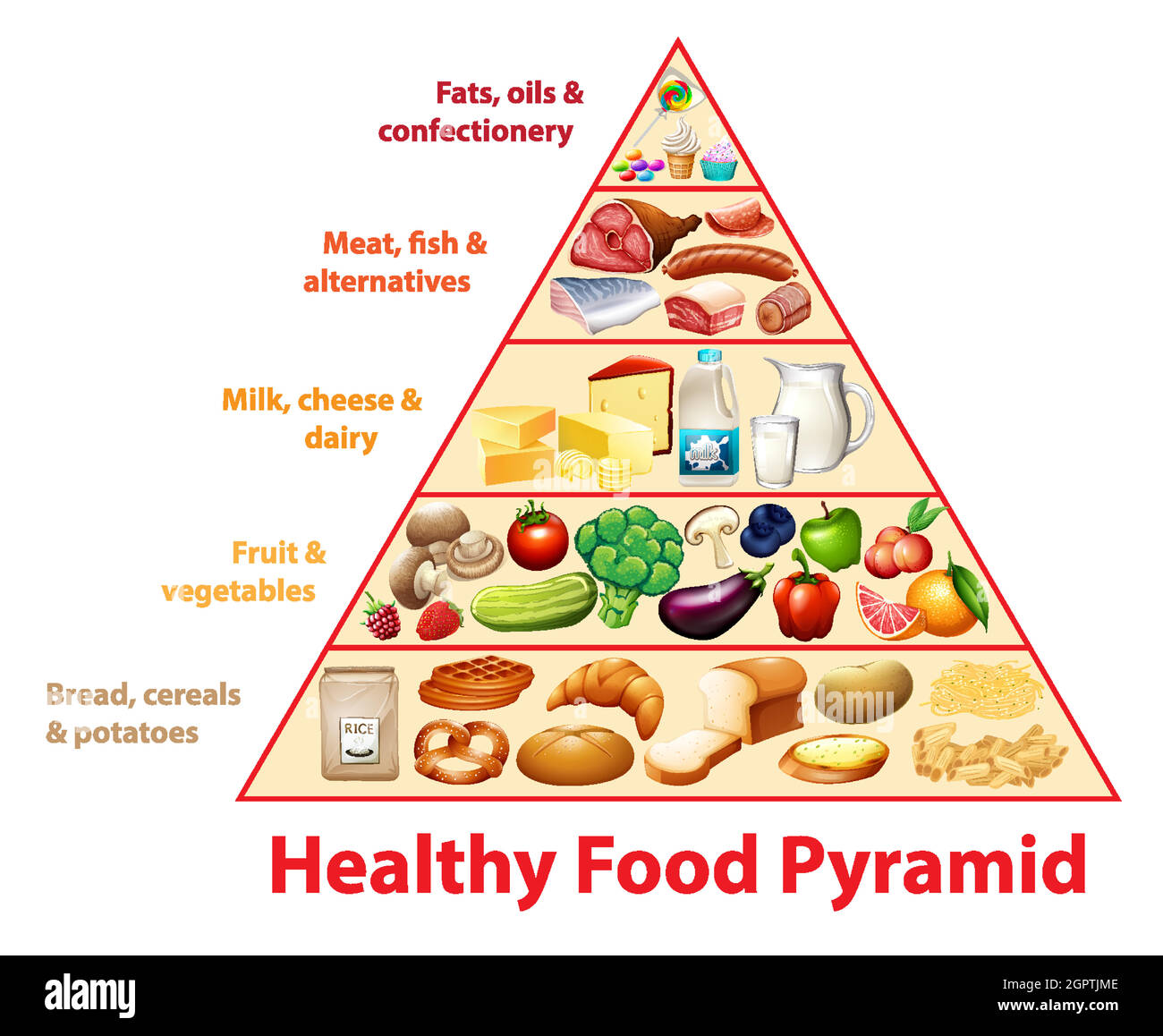 Tableau de la pyramide des aliments sains Image Vectorielle Stock - Alamy