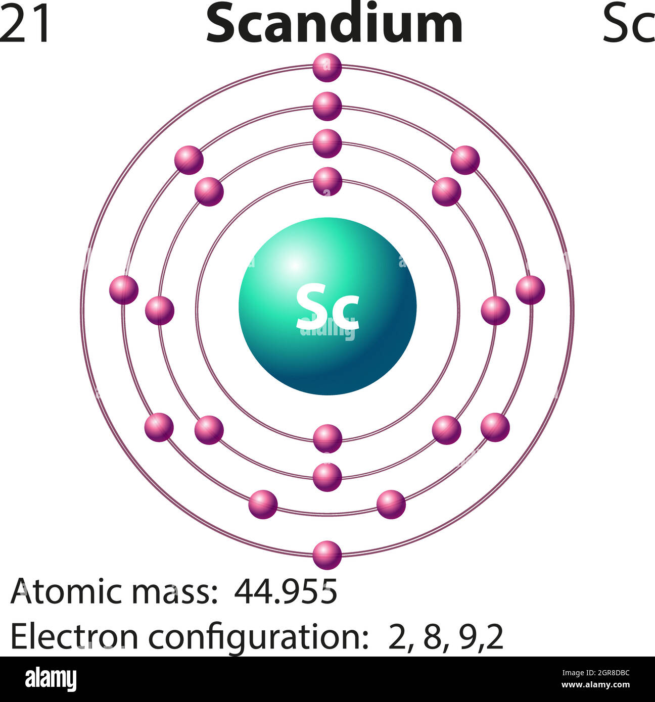 Schéma de symbole et d'électrons pour le candium Image Vectorielle ...