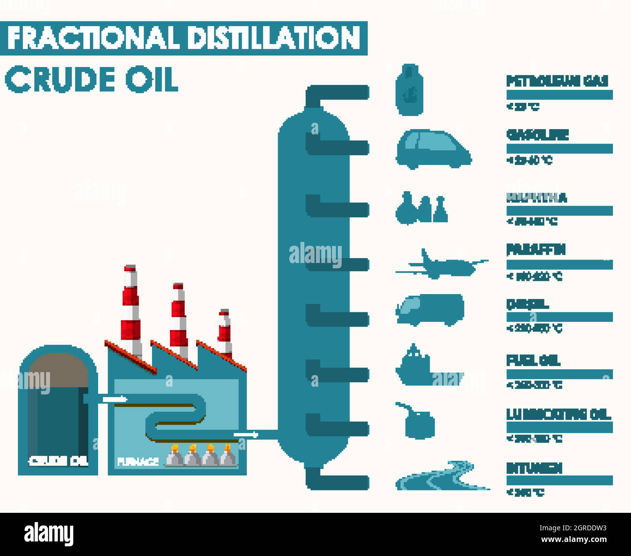 Schéma illustrant la distillation fractionnée du pétrole brut Image ...