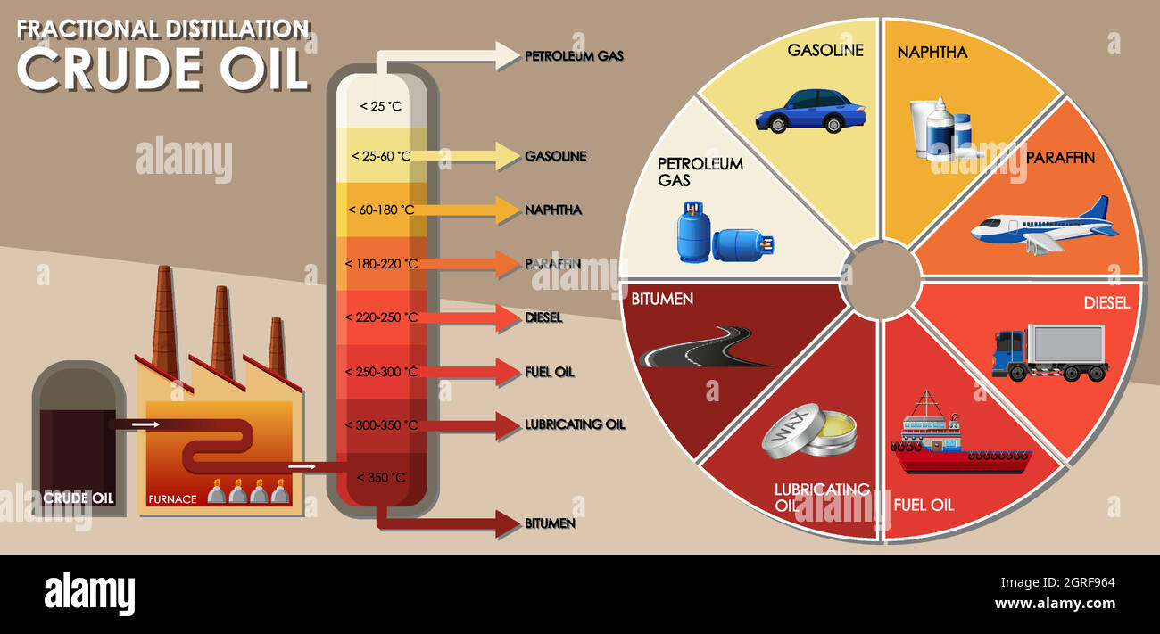 Distillation fractionnée Banque d'images vectorielles - Alamy