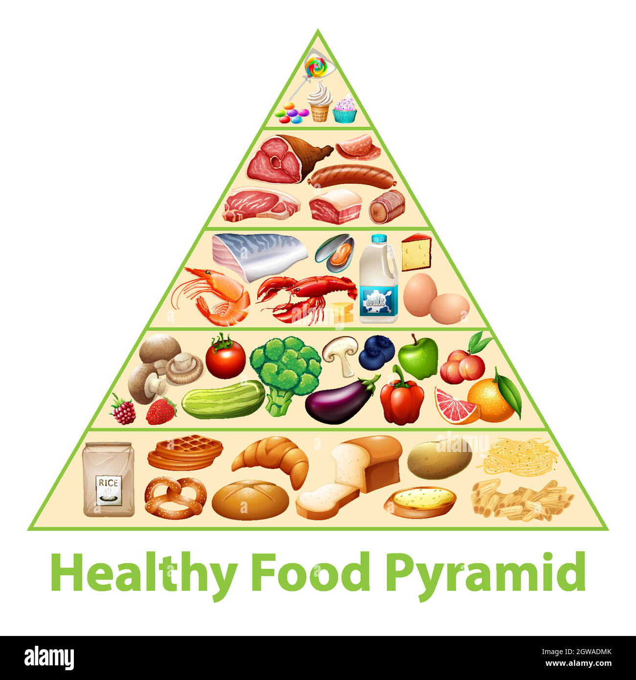 Tableau de la pyramide des aliments sains Image Vectorielle Stock - Alamy