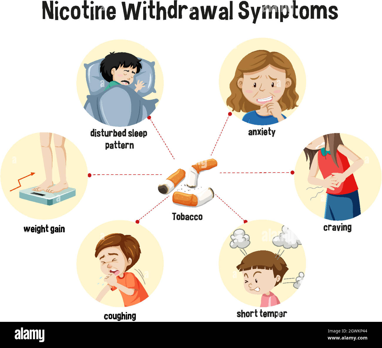 Infographie sur les symptômes de sevrage de la nicotine Image ...