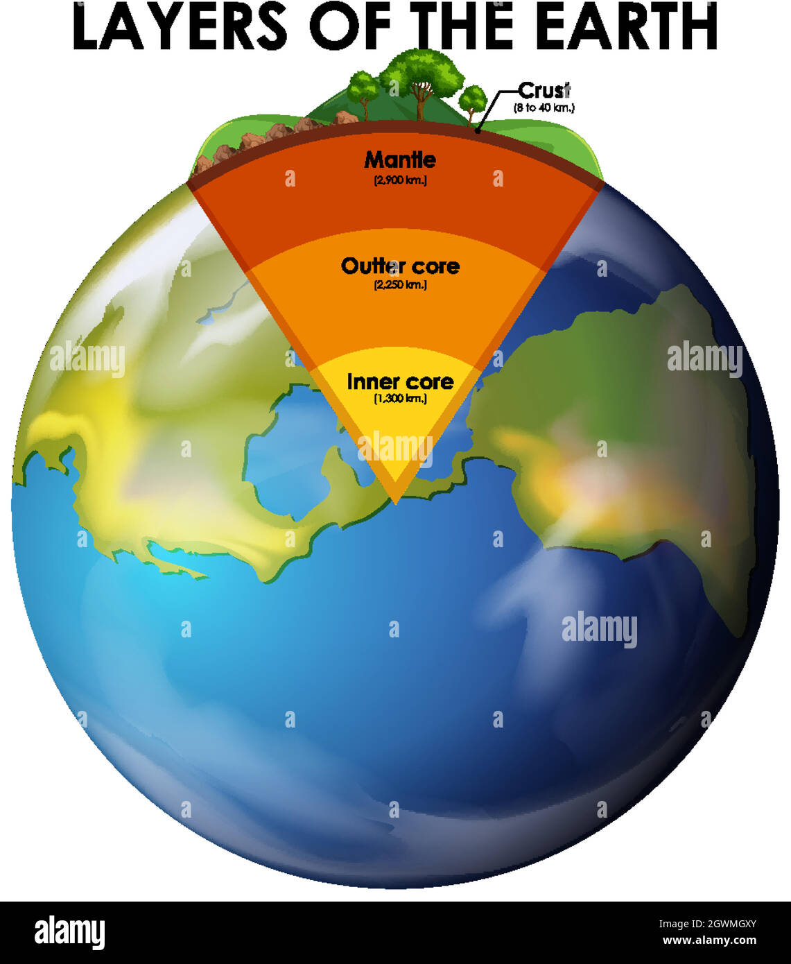 Carte des couches de la terre Banque d'images détourées - Alamy