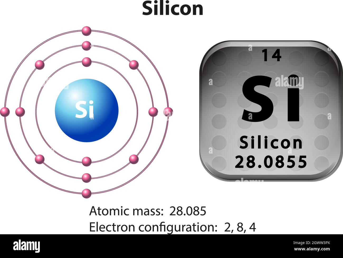 Silicium atome Banque de photographies et d’images à haute résolution ...