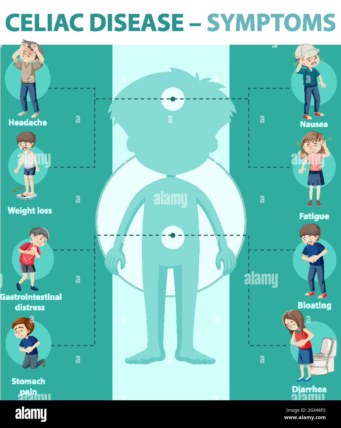 Infographie sur les symptômes de la maladie cœliaque Image Vectorielle ...