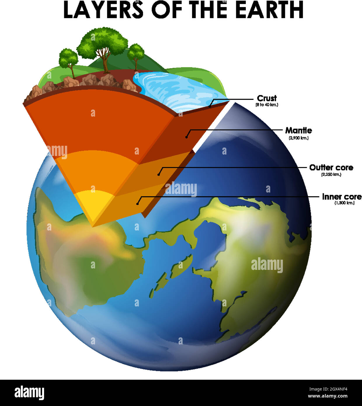 Carte des couches de la terre Banque de photographies et d’images à ...