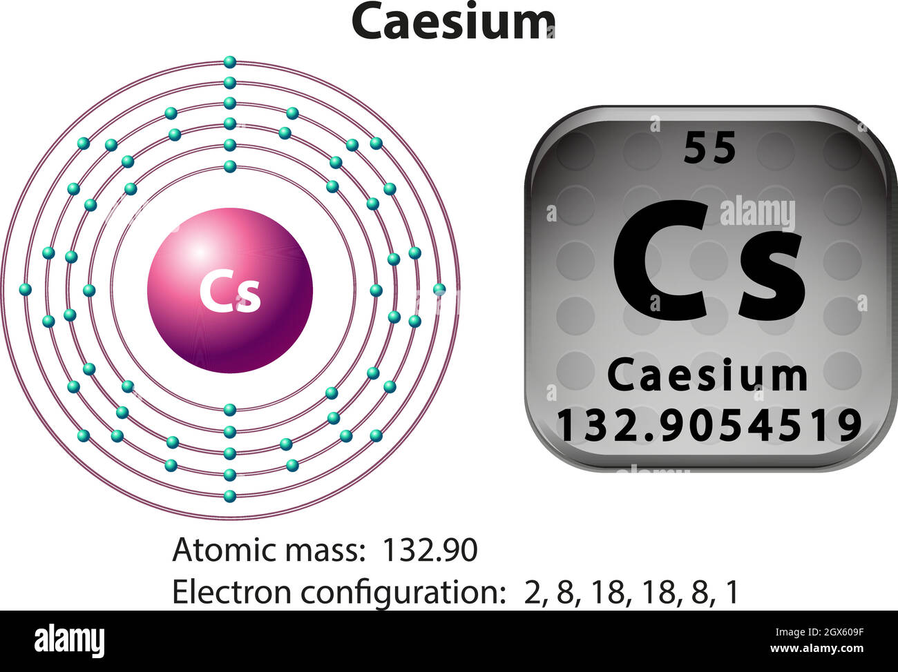 Symbole et diagramme électronique du césium Image Vectorielle Stock - Alamy