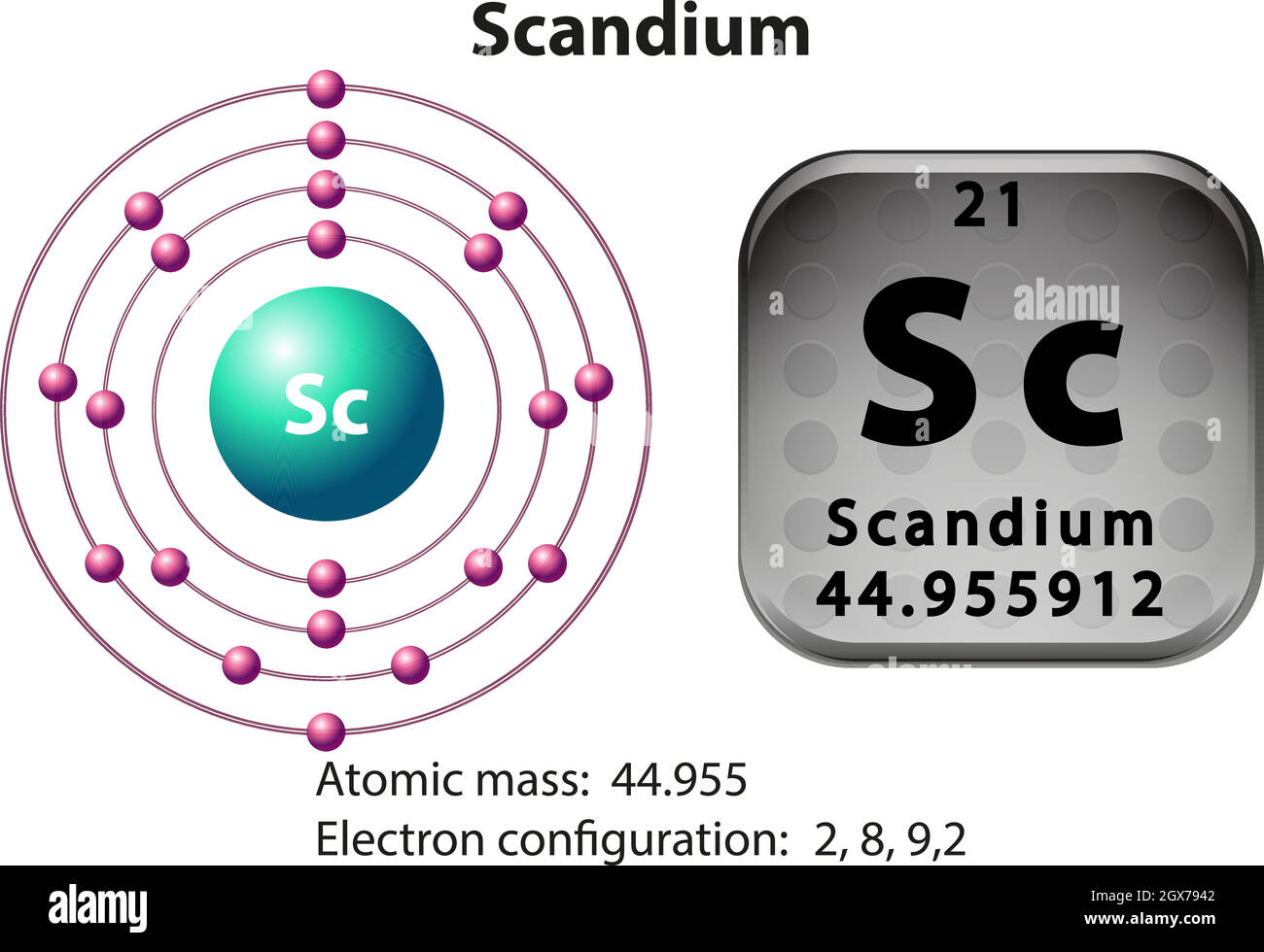 Schéma de symbole et d'électrons pour le candium Image Vectorielle ...