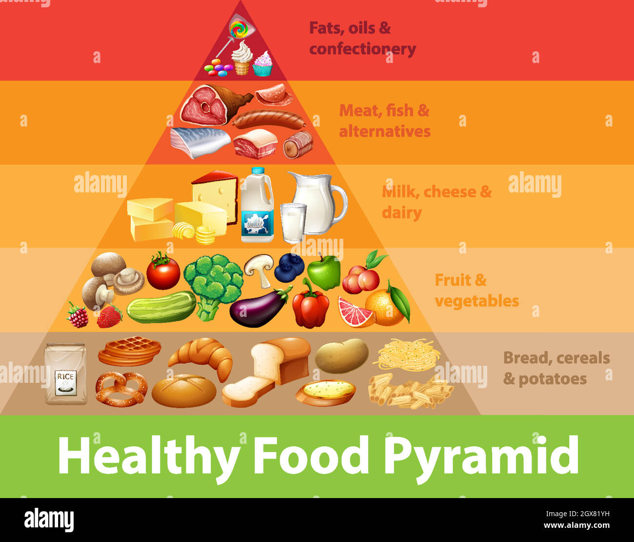 Tableau de la pyramide des aliments sains Image Vectorielle Stock - Alamy