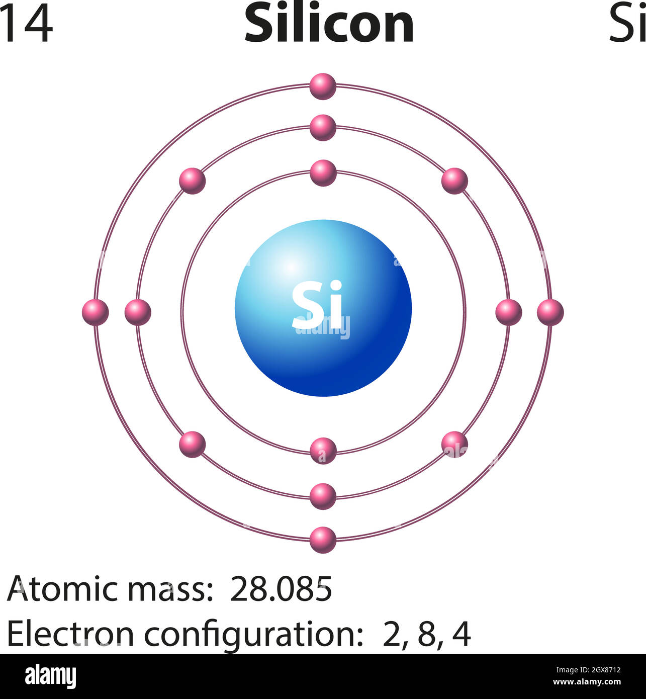 Schéma de symbole et d'électrons pour le silicium Image Vectorielle ...