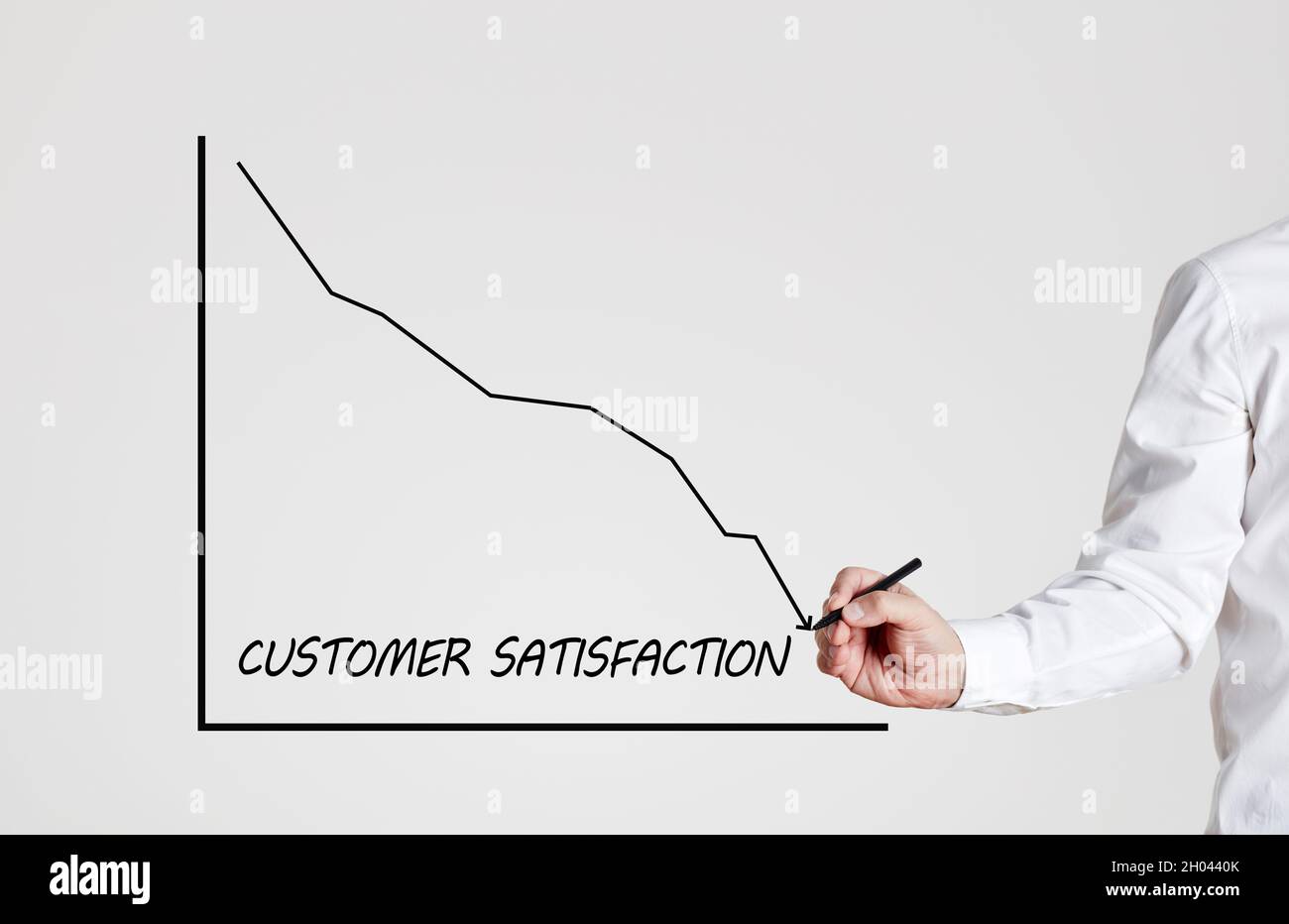 Customer Satisfaction Chart Banque d'image et photos - Alamy