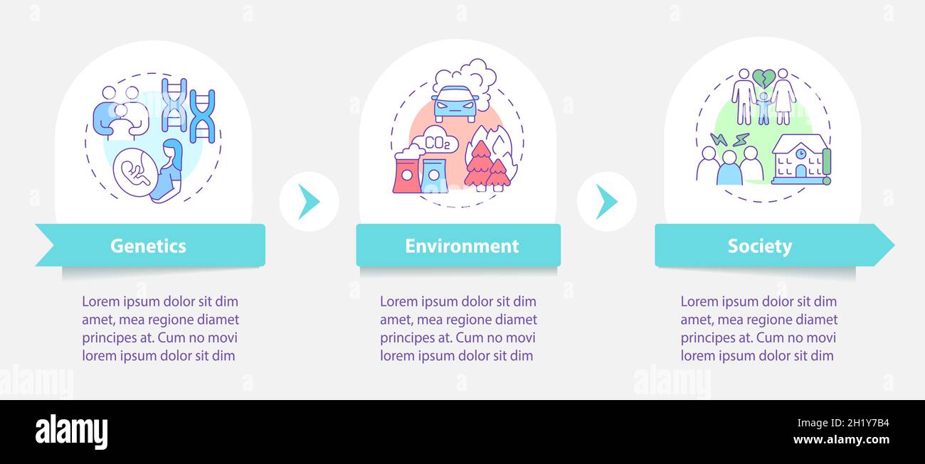 Modèle d'infographie sur les causes de TDAH Image Vectorielle Stock - Alamy