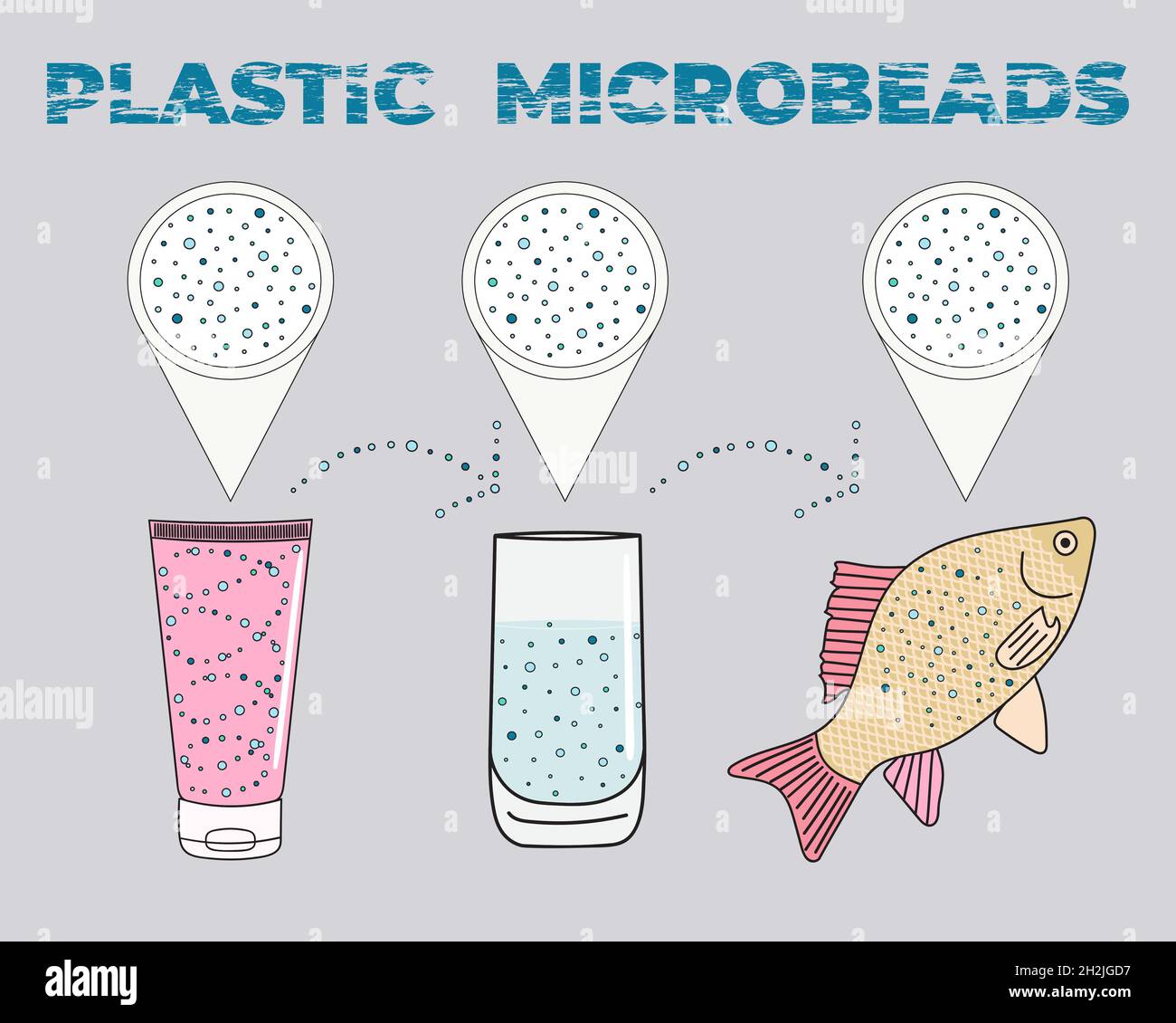 Infographie sur les microplastiques dans les cosmétiques.Microbilles dans l'eau provenant de ...
