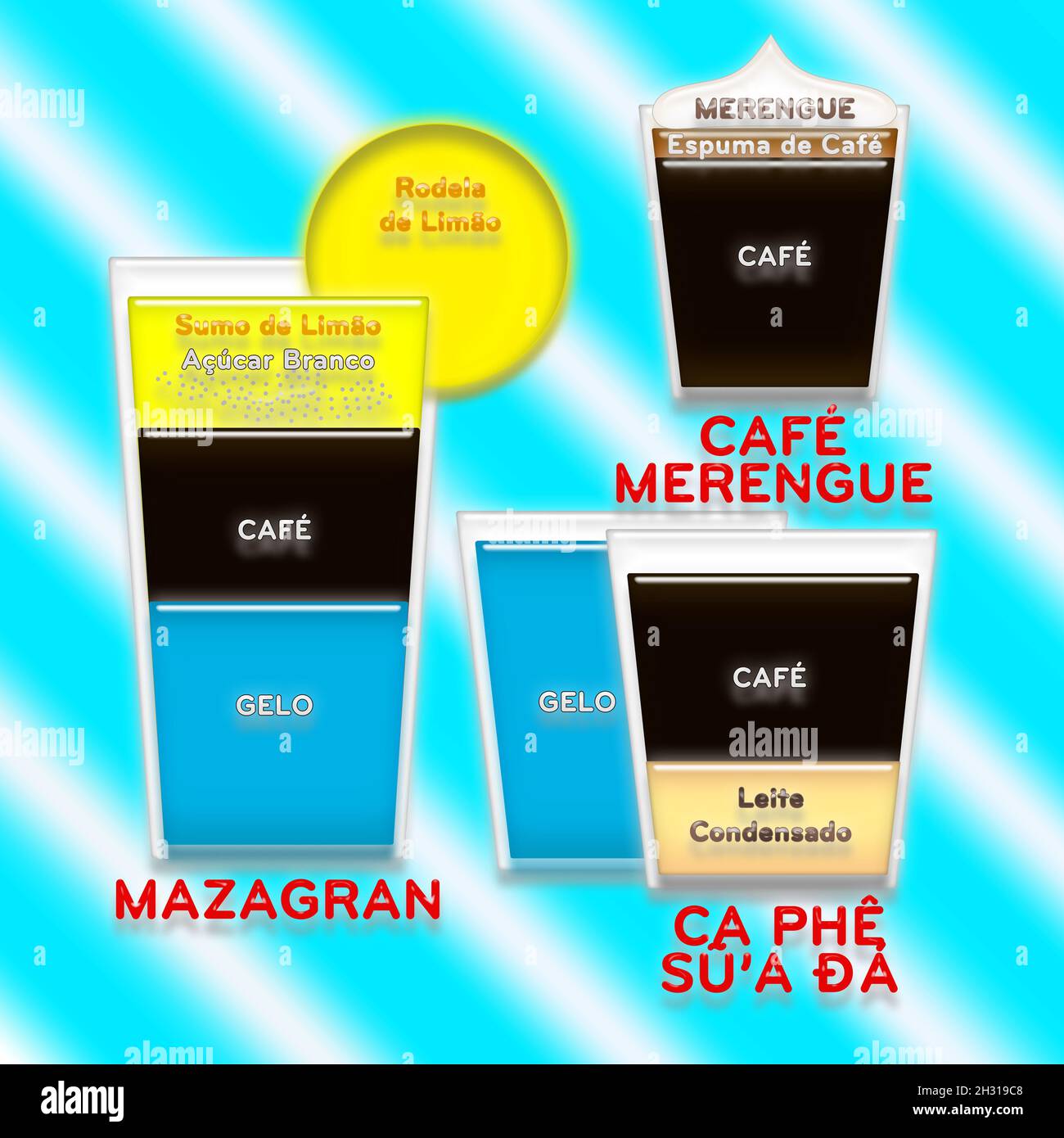 Illustration des différents types de café dans le monde. Cette ...