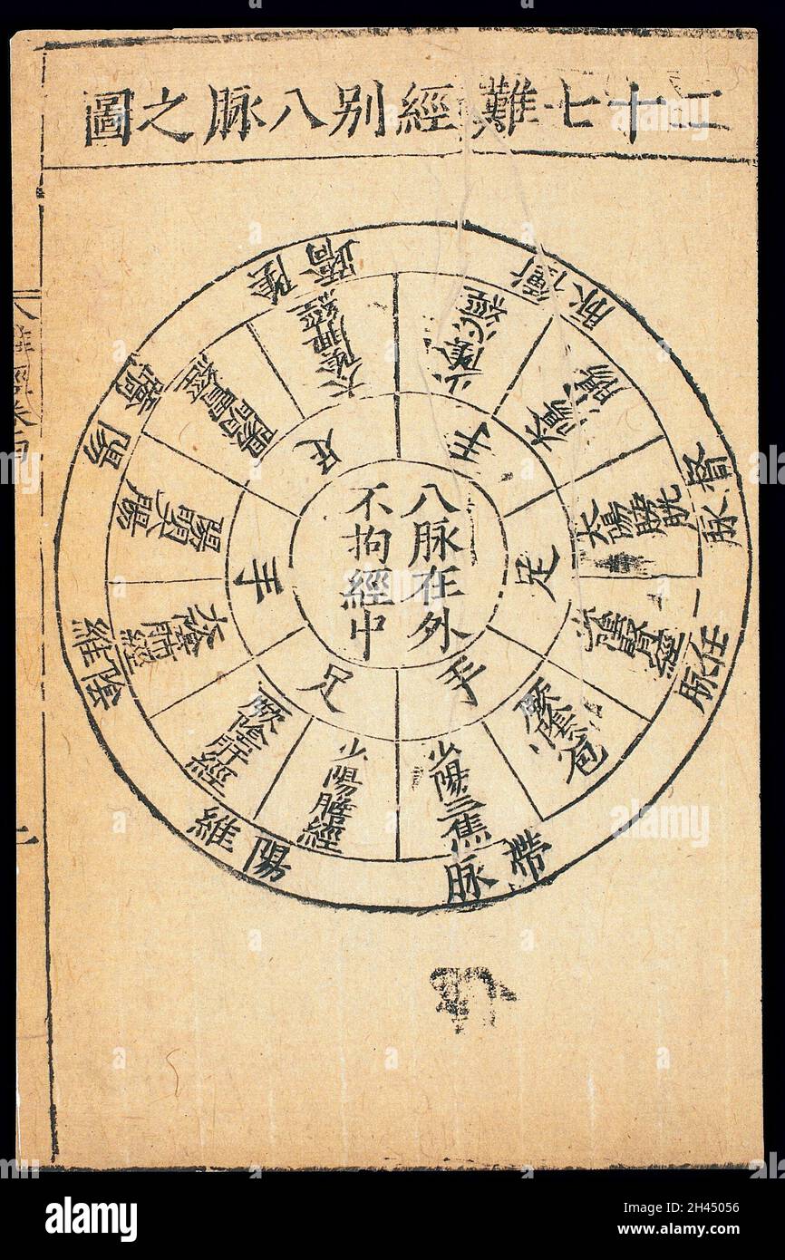 Schéma de la roue chinoise Ming des canaux Photo Stock - Alamy