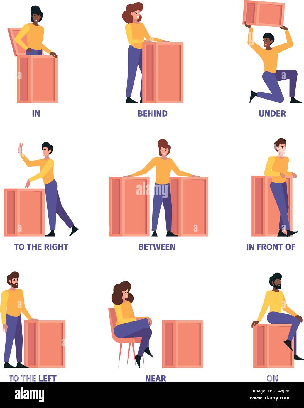 Placer les prépositions.Apprendre le langage règles mots articles et ...