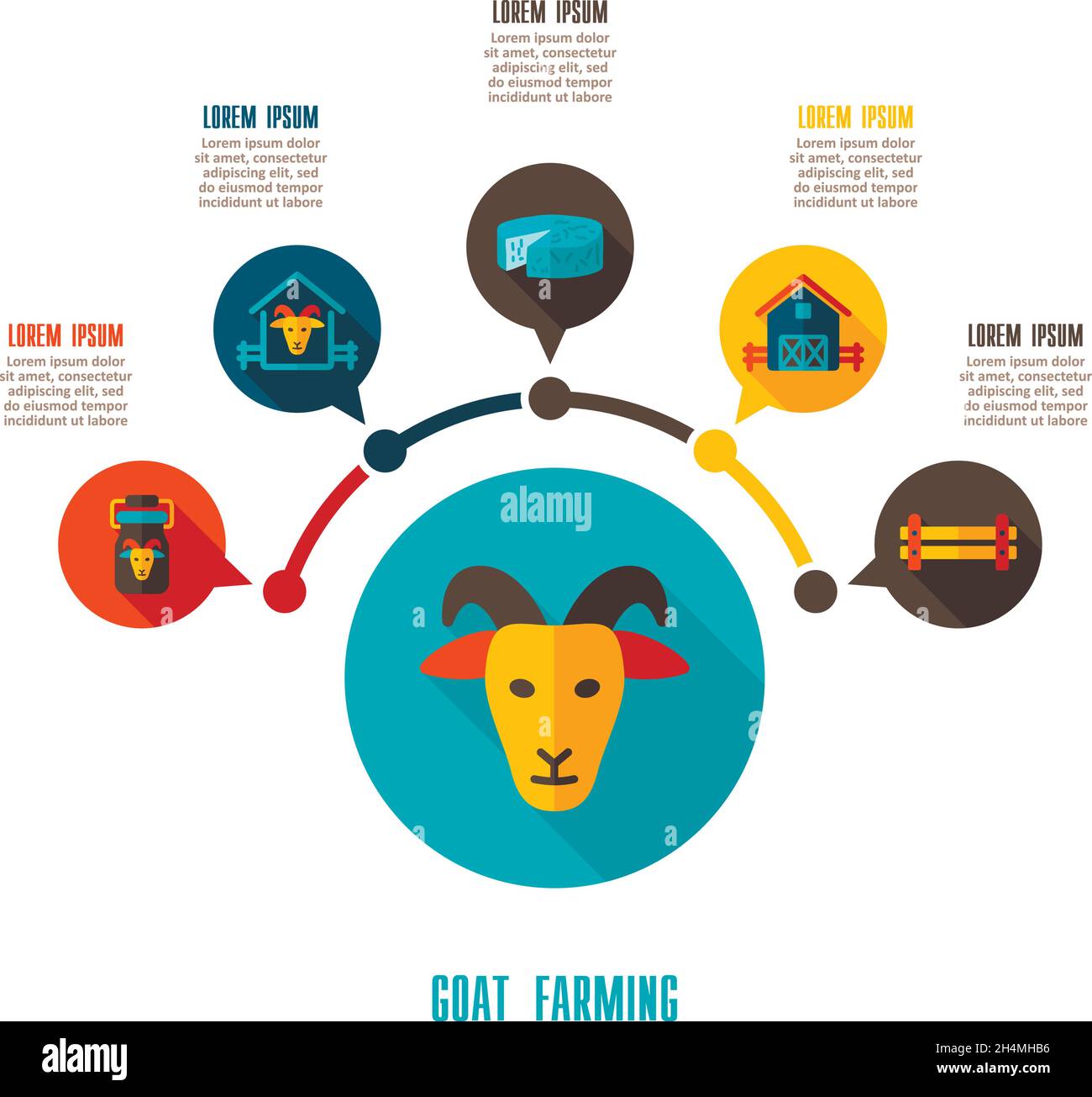 Icône de l'agriculture caprine et infographies de l'agriculture.Panneau ...