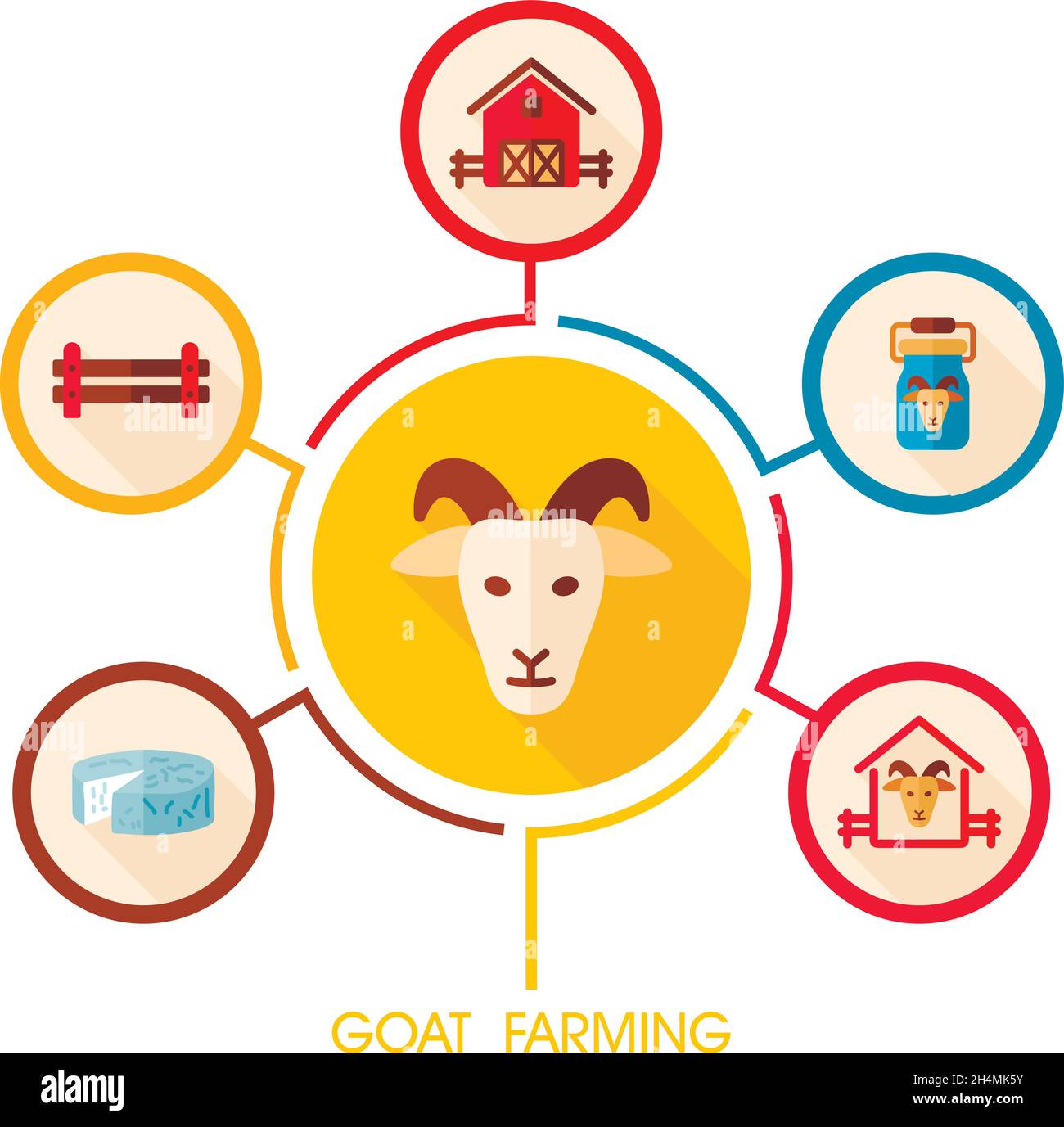 Icône de l'agriculture caprine et infographies de l'agriculture.Panneau ...