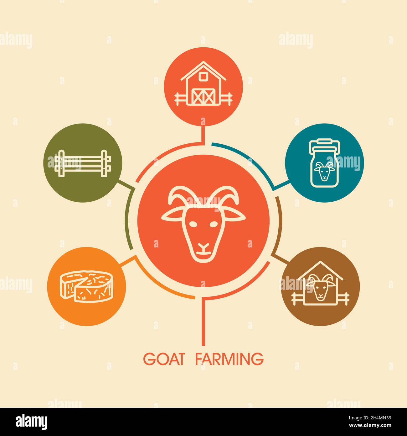 Icône de l'agriculture caprine et infographies de l'agriculture.Panneau ...