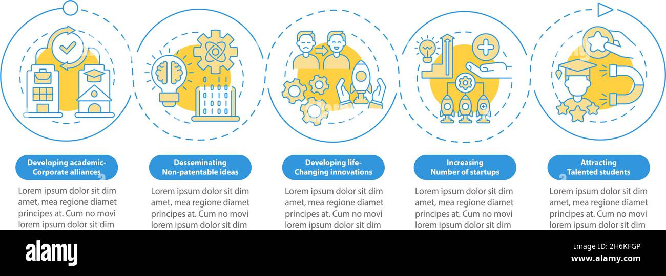 Modèle d'infographie de vecteur avantage de transfert technologique ...