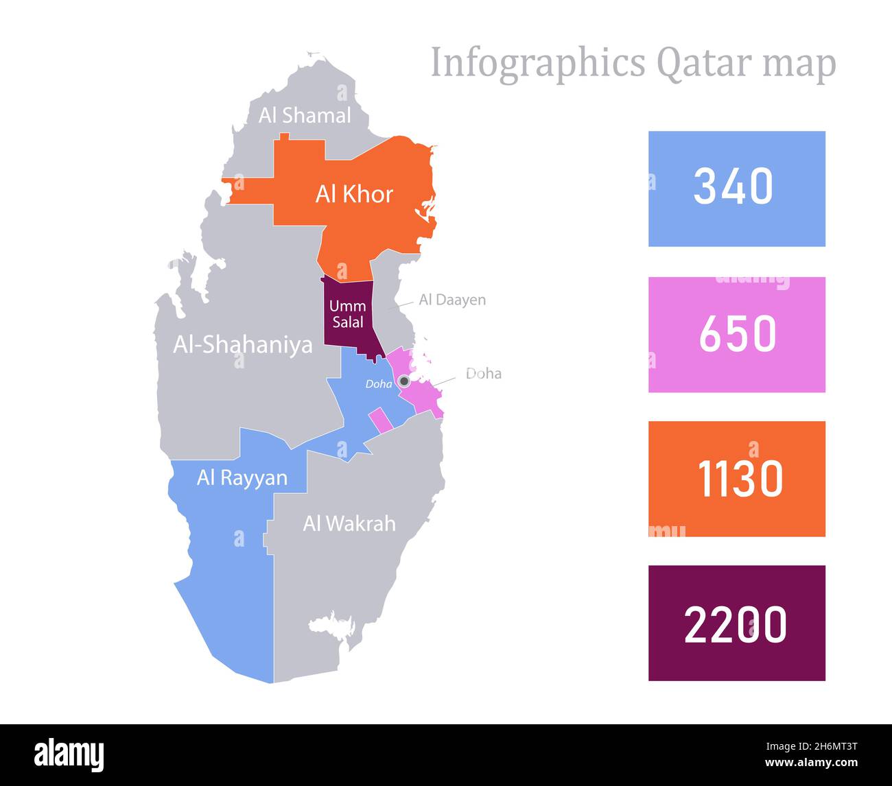 Infographies de la carte du Qatar, vecteur de régions individuelles ...