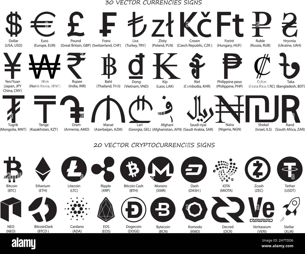 Devises signes ensemble de vecteur, symboles de devise vecteur isolés ...