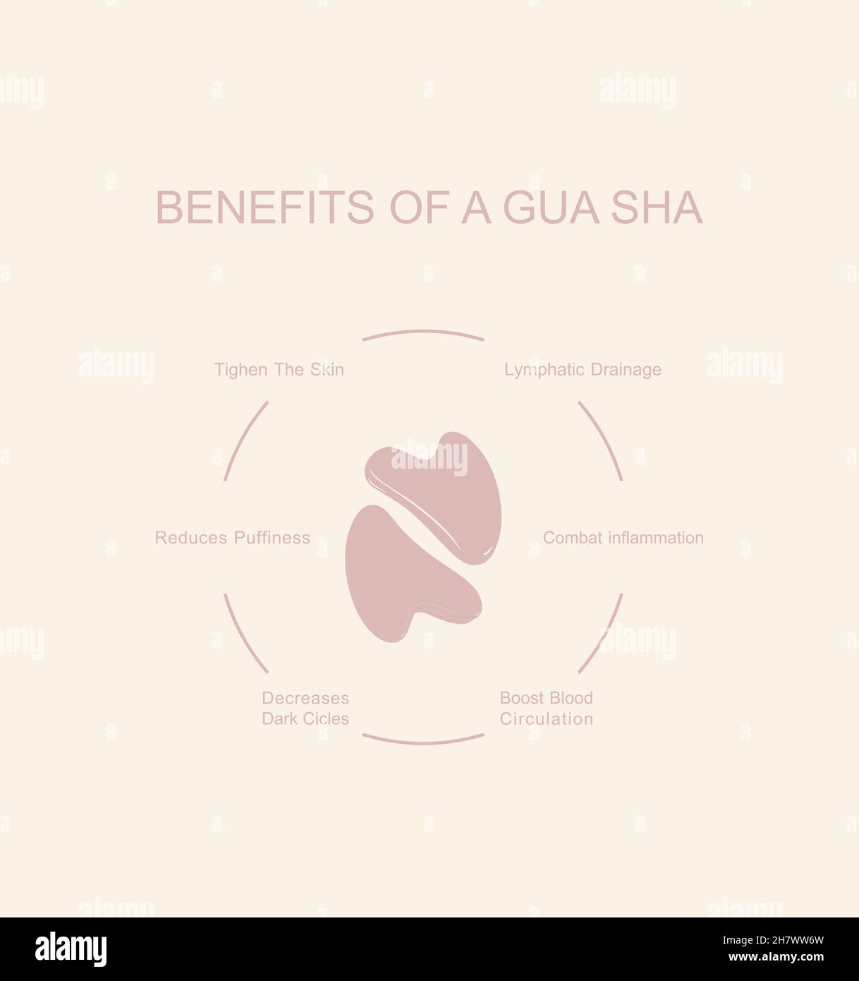 Affiche d'infographie sur les avantages de Gua Sha. Médecine ...