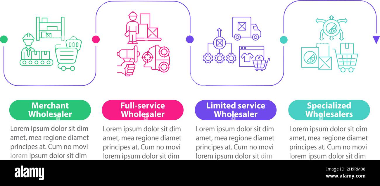 Modèle d'infographie vectoriel des types de distributeurs Image ...