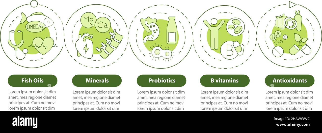 Modèle d'infographie sur le cercle vert des compléments alimentaires ...
